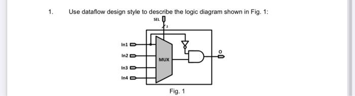 Solved 1. Use dataflow design style to describe the logic | Chegg.com