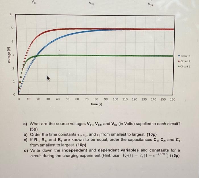 Solved a) What are the source voltages Vs1,Vs2, and Vs3 (in | Chegg.com