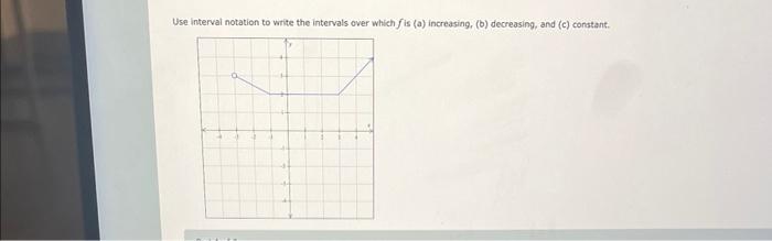 Solved Use interval notation to write the intervals over | Chegg.com