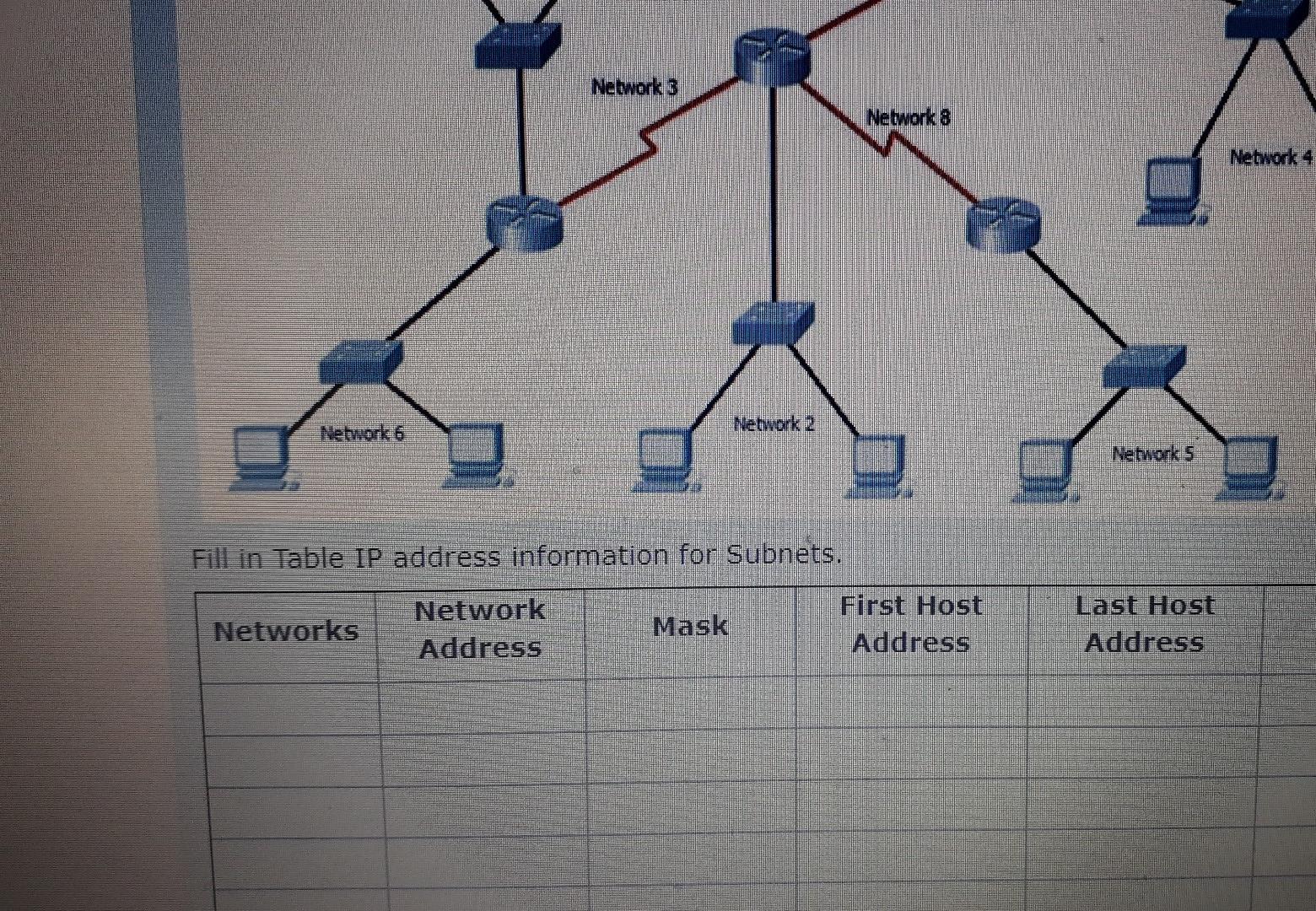 Solved on design an IP addressing scheme using VLSM? How is | Chegg.com