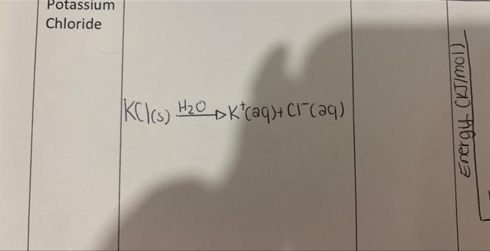Solved find the delta H solution for each and the analysis | Chegg.com