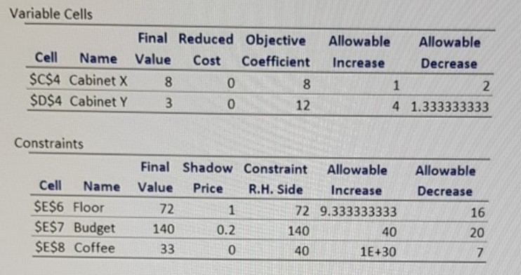 Solved Variable Cells Final Reduced Objective Cell Name | Chegg.com