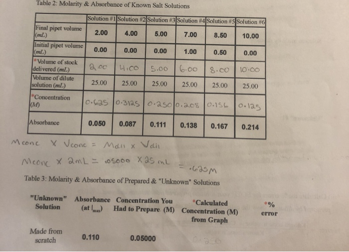 Solved Can someone help me calculate the concentrations? | Chegg.com