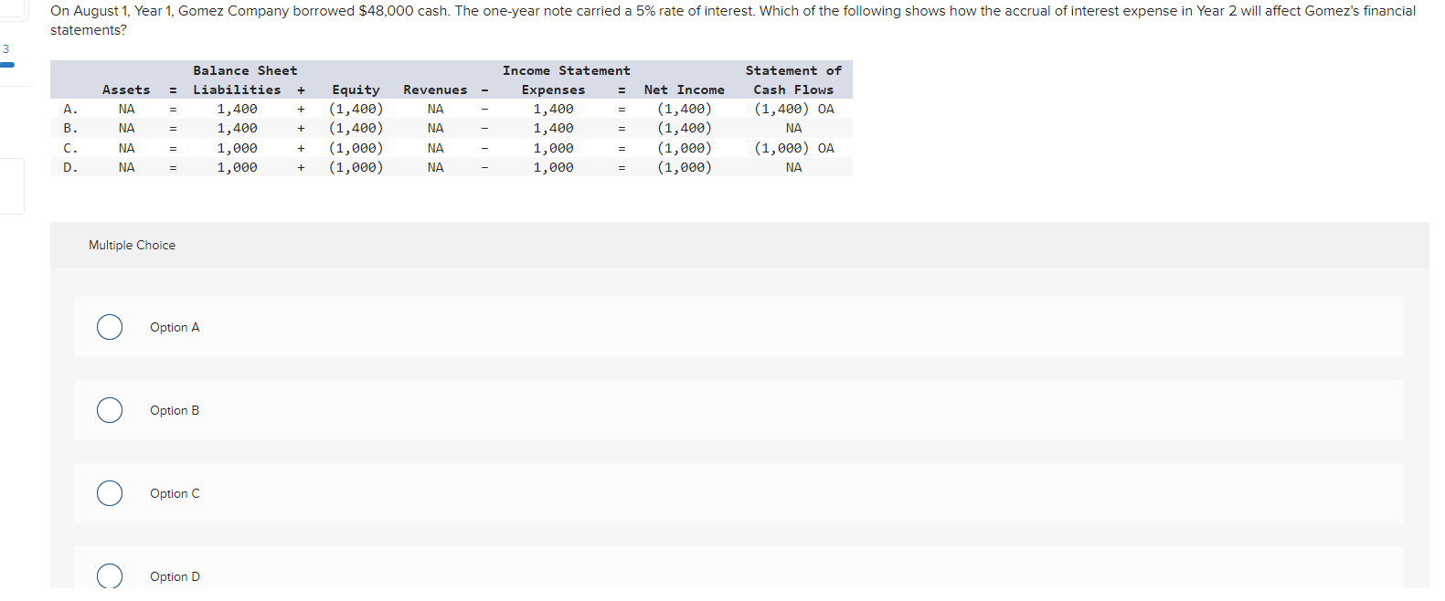 Solved statements?Multiple ChoiceOption AOption BOption | Chegg.com