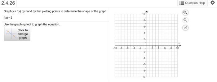 Solved 2.4.26 Question Help Graph y=f(x) by hand by first | Chegg.com