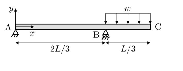 Solved For each beam of length L shown below, (a) determine | Chegg.com