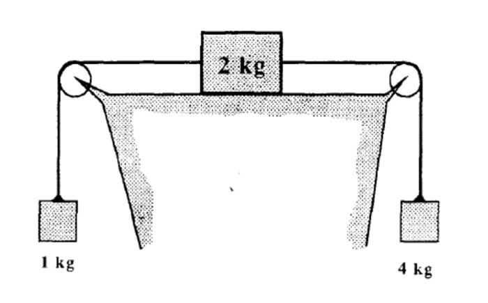 Solved PROBLEM 5: Three blocks are tied together by three | Chegg.com