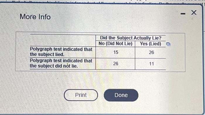 Solved The table below includes results from polygraph (lie | Chegg.com
