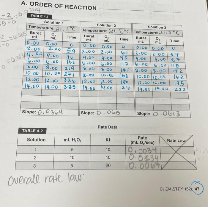 Solved A. ORDER OF REACTION Rate Data overall rate law: | Chegg.com