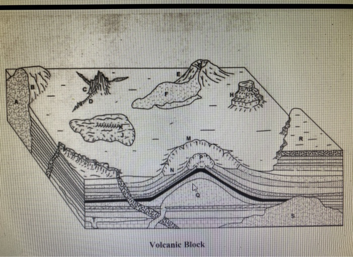 Solved Lesson 19 GEOLOGIC STRUCTURES Part 1 - VOLCANISM | Chegg.com