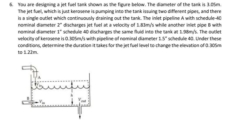Solved 6. You are designing a jet fuel tank shown as the | Chegg.com