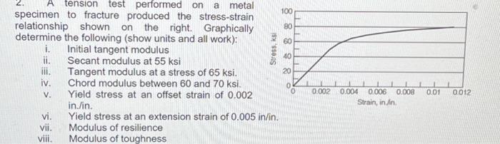 2. A tension test performed on a metal specimen to | Chegg.com