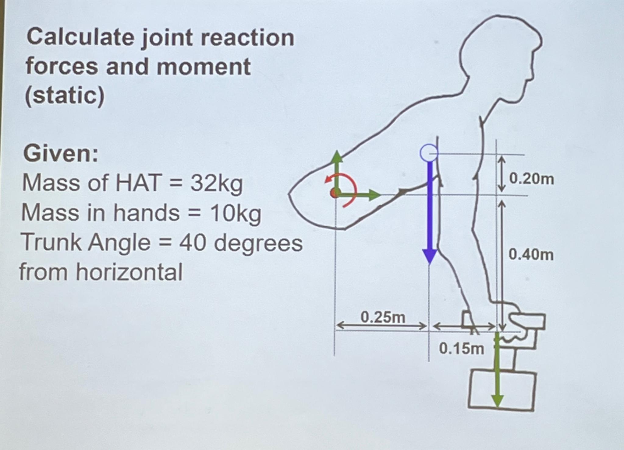 Solved Calculate joint reaction forces and moment | Chegg.com