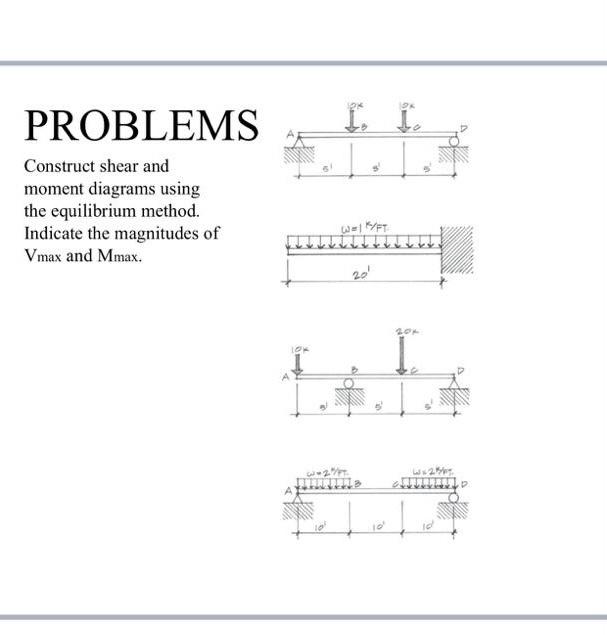 Solved Construct shear and moment diagrams using the | Chegg.com