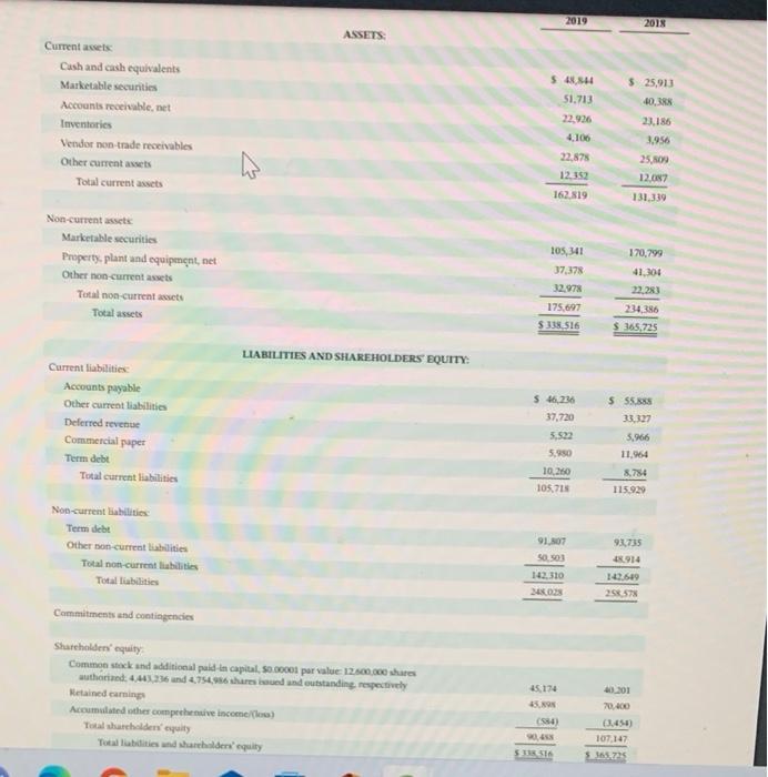 Solved (in millions) See accompanying Notes to Consolidated | Chegg.com
