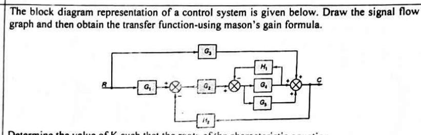 Solved The block diagram representation of a control system | Chegg.com