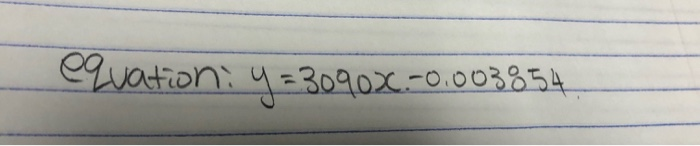 Solved 3. (Part III) Use the net absorbance values, along | Chegg.com