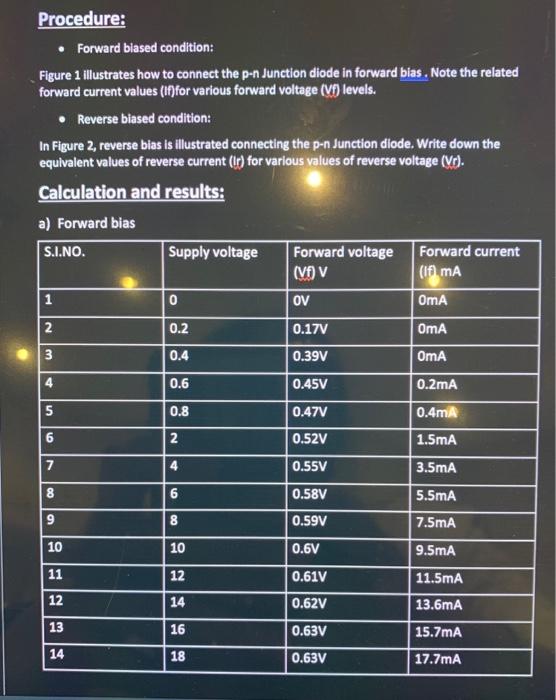 Solved Experiment No. 1: P-N JUNCTION DIODE CHARACTERISTICS | Chegg.com