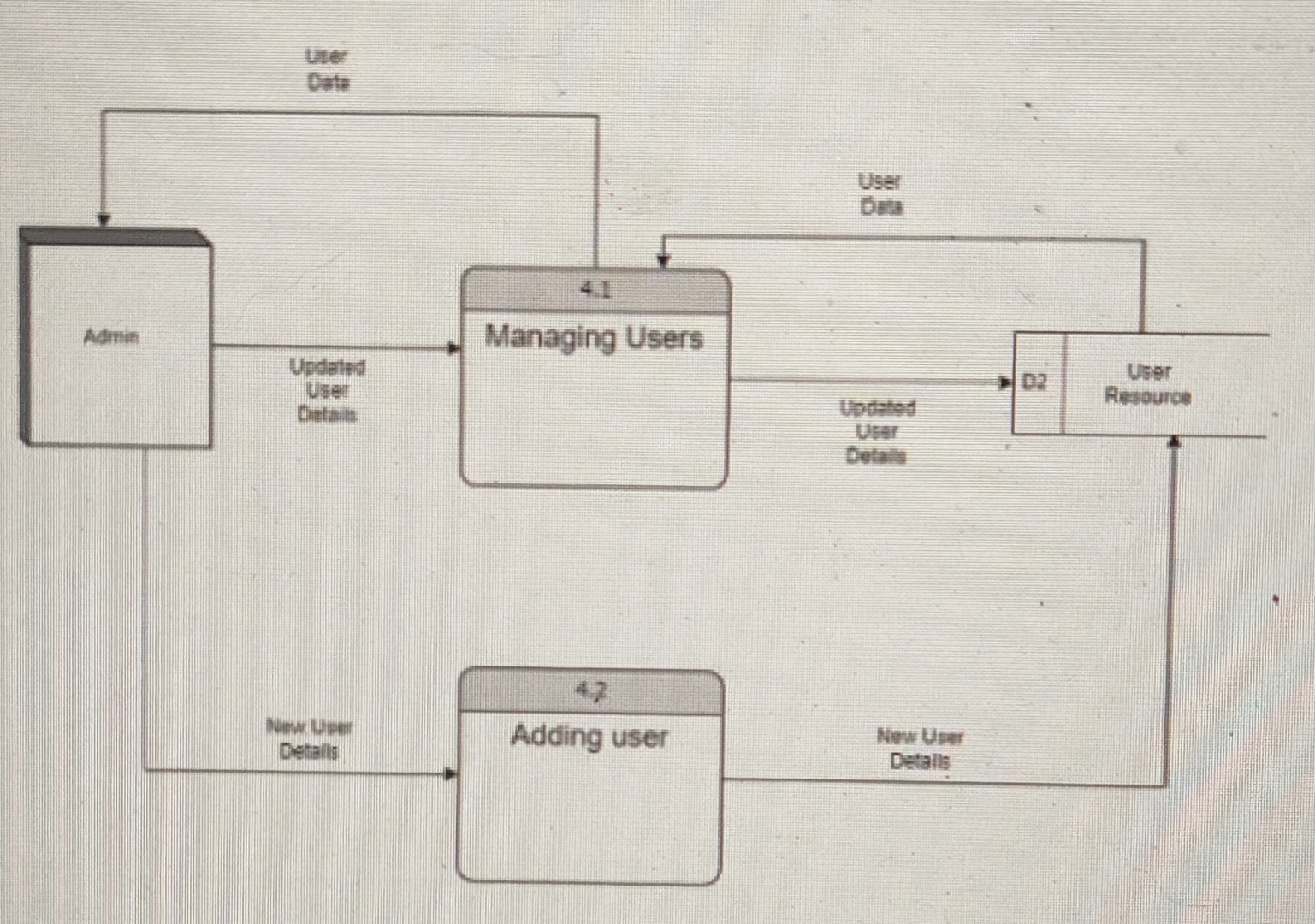 Solved what is the process specification for this dfd? | Chegg.com