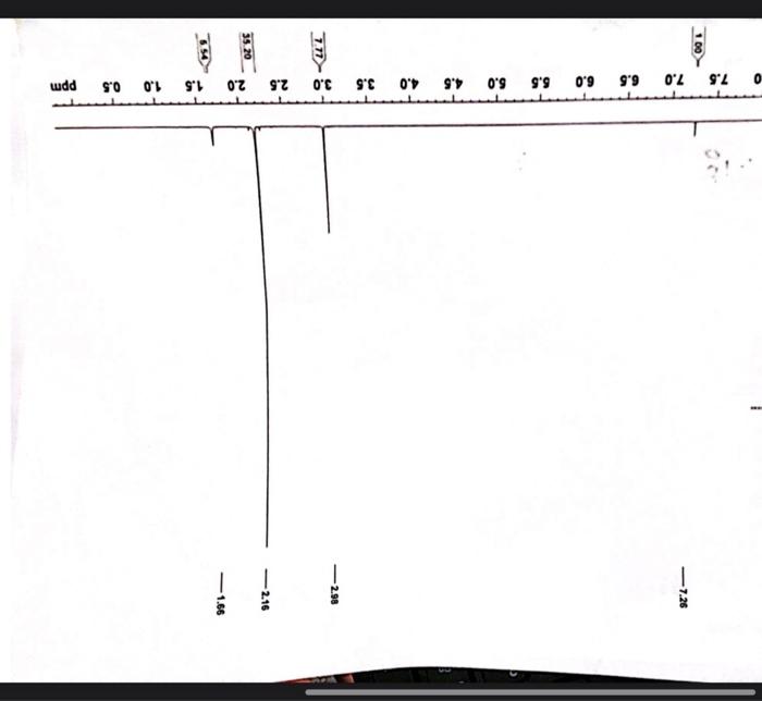 NMR Correlation Table Formating Guide Chemical shift | Chegg.com