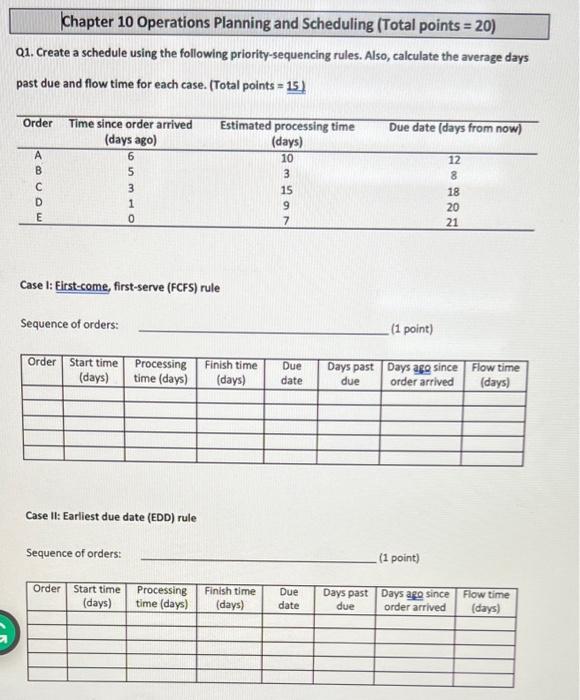 Solved Q1. Create a schedule using the following | Chegg.com