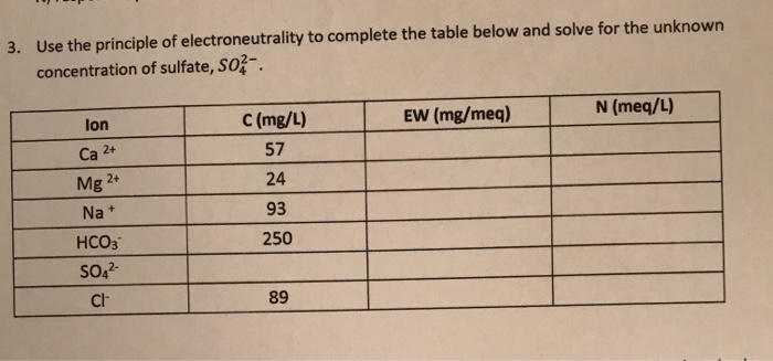 Solved 3. Use the principle of electroneutrality to complete | Chegg.com