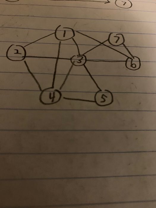 Solved 2 2 th $ | Chegg.com
