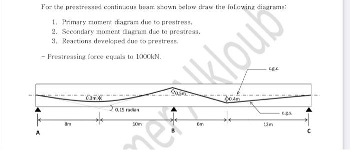 For the prestressed continuous beam shown below draw | Chegg.com