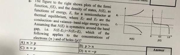 Solved g. The figure to the right shows plots of the fermi | Chegg.com