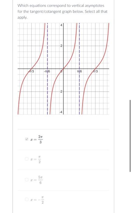 Solved Which equations correspond to vertical asymptotes for | Chegg.com