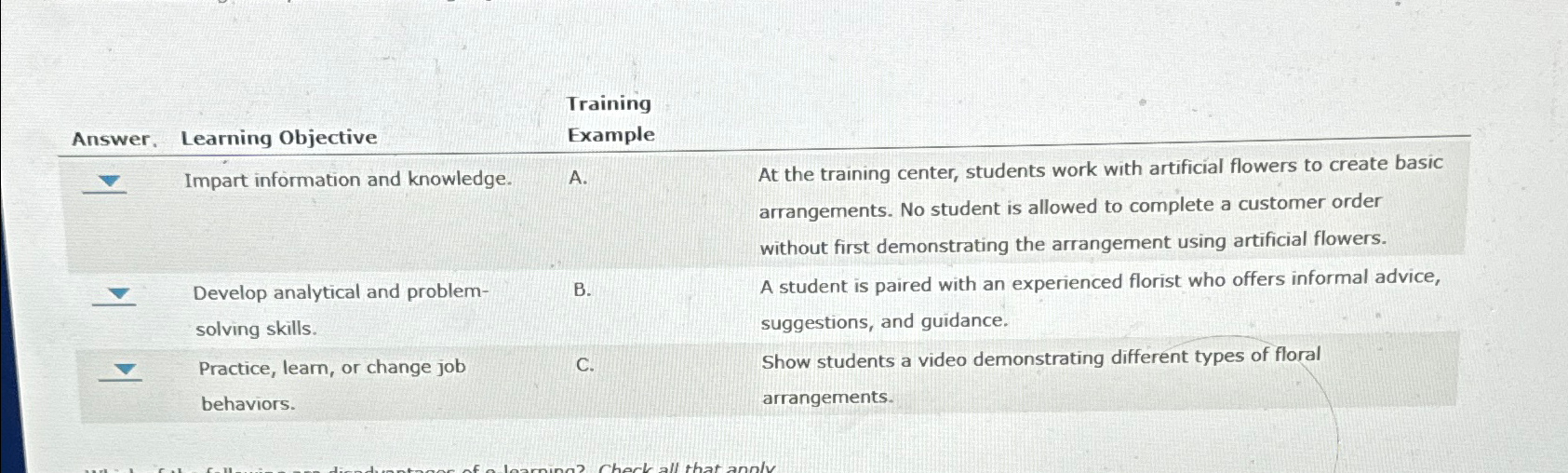 Solved TrainingAnswer. Learning ObjectiveExampleImpart | Chegg.com