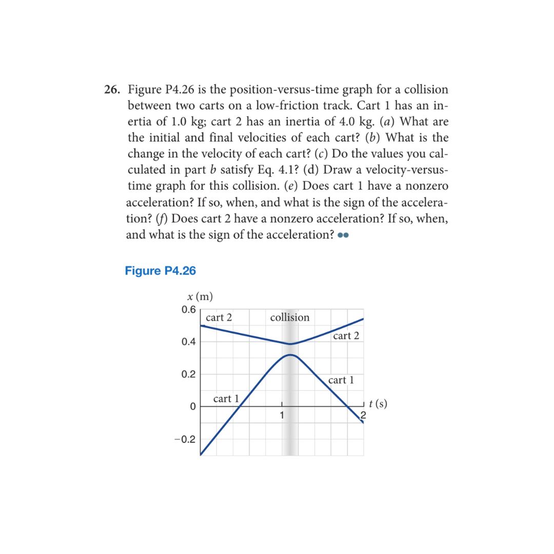 Solved Figure P4.26 ﻿is the position-versus-time graph for a | Chegg.com