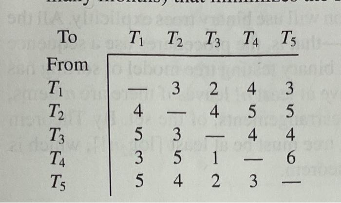 Solved Use the approximate algorithm to find approximate | Chegg.com