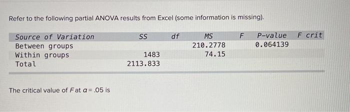 Solved Refer to the following partial ANOVA results from | Chegg.com