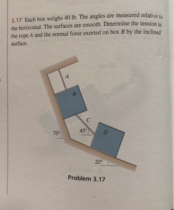 Solved 3.17 Each box weighs 40 lb. The angles are measured | Chegg.com