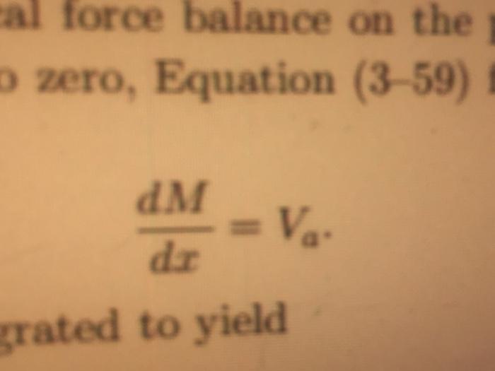 Solved Determine the displacement of a plate of length L | Chegg.com