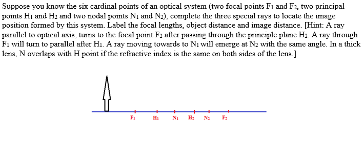 Suppose you know the six cardinal points of an | Chegg.com
