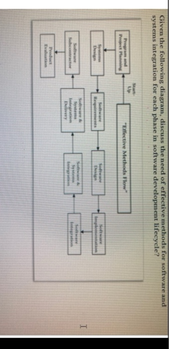 Solved Given the following diagram, discuss the need of | Chegg.com
