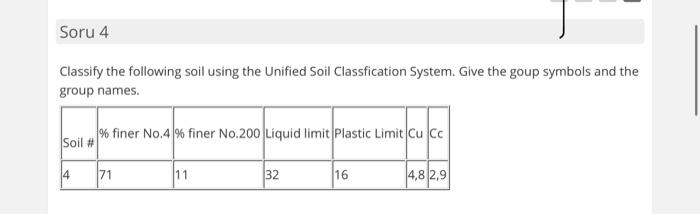 Solved Soru 4 Classify the following soil using the Unified | Chegg.com