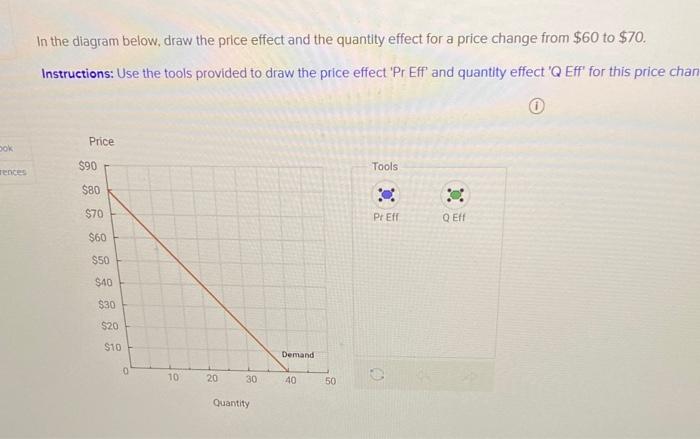 Solved In the diagram below, draw the price effect and the | Chegg.com