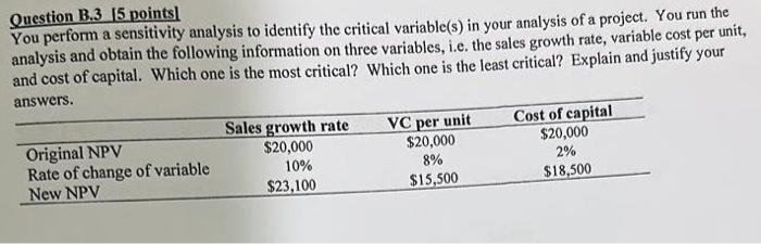 Solved Question B.3 [5 points] You perform a sensitivity | Chegg.com