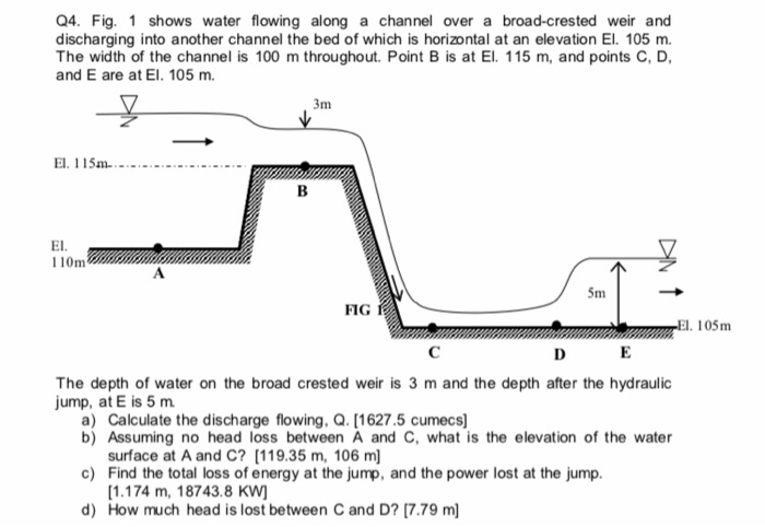 Hydraulics - Hydrualic jump please show detailed | Chegg.com