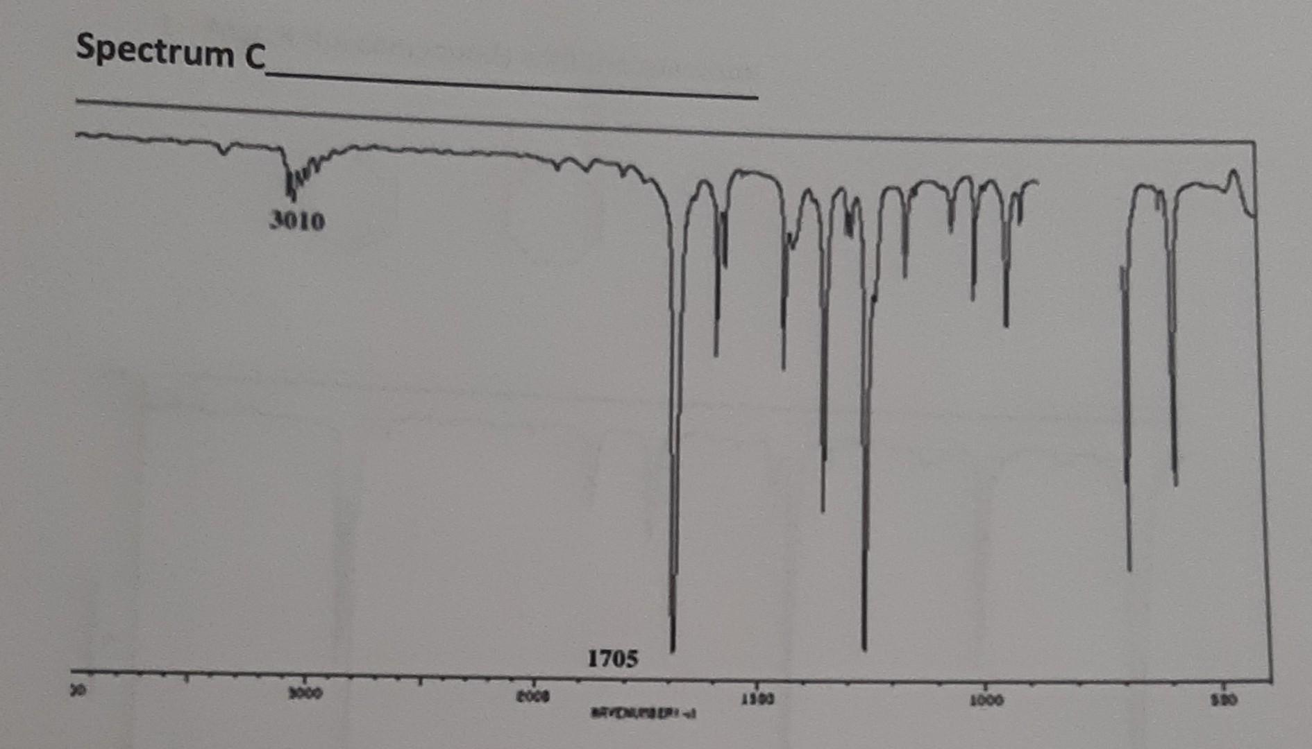 Solved 3. ( 9 pts) Label all the major peaks on the | Chegg.com