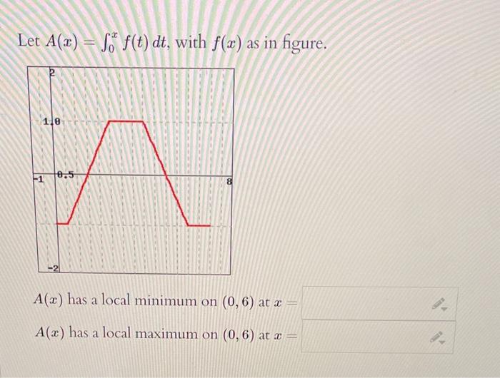 Solved Let A(x)=∫0xf(t)dt, with f(x) as in figure. A(x) has | Chegg.com
