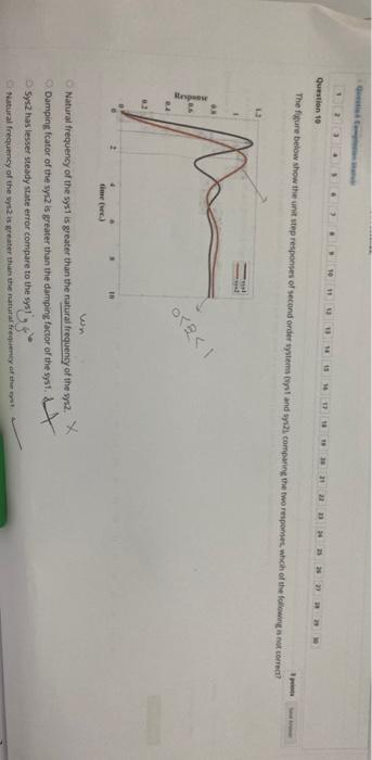 Solved The figure below show the unit step responses of | Chegg.com