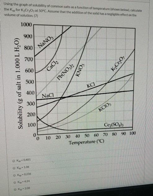 Solved Jsing the graph of solubility of common salts as a | Chegg.com Solved Jsing the graph of solubility of common salts as a | Chegg.com