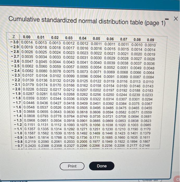 Solved Given a standardized normal distribution (with a mean | Chegg.com