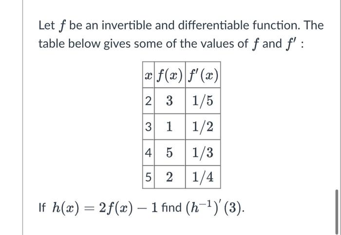 Solved Let f be an invertible and differentiable function. | Chegg.com
