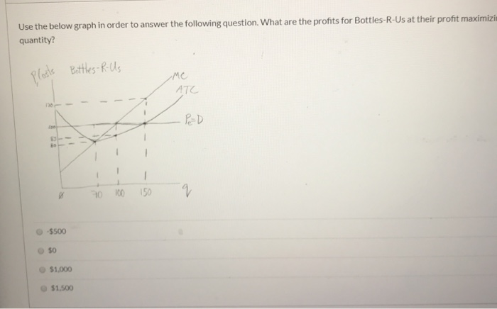 Solved Use the below graph in order to answer the following | Chegg.com
