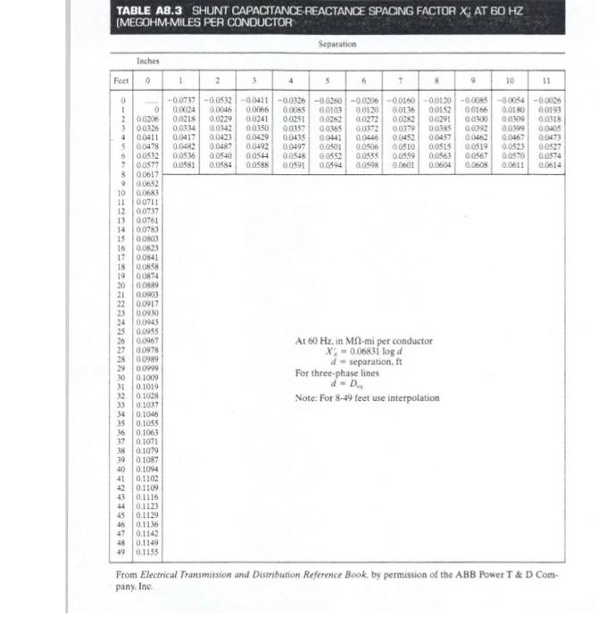 Solved Conductor Tables APPENDIX 8: DATA FOR | Chegg.com